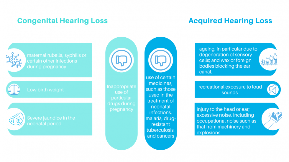Hearing Loss- 5 Things You Need To Know - Hidden Hearing
