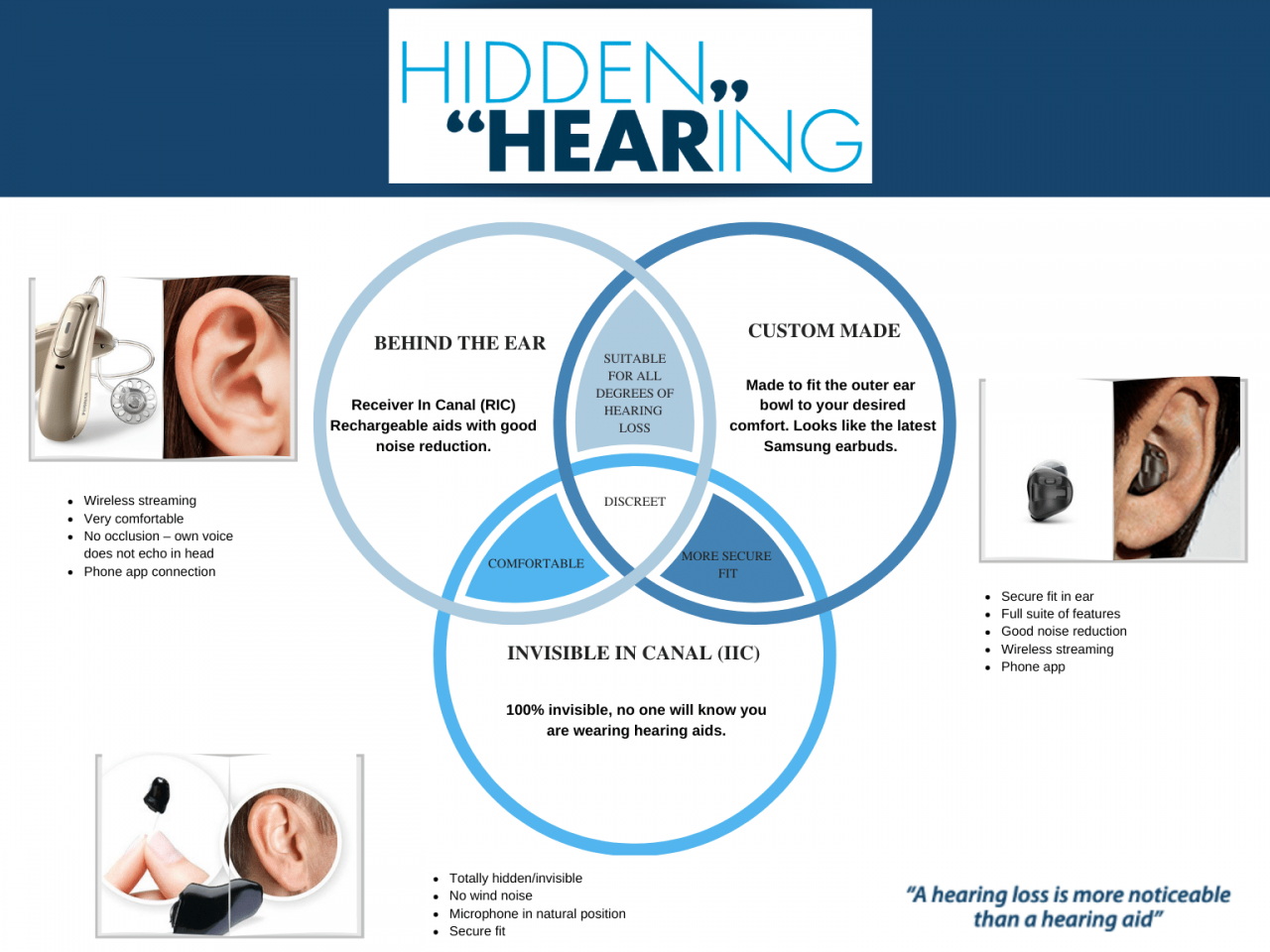 Hearing Aid Styles - Book A Free 30 Minute Hearing Test With Hidden ...